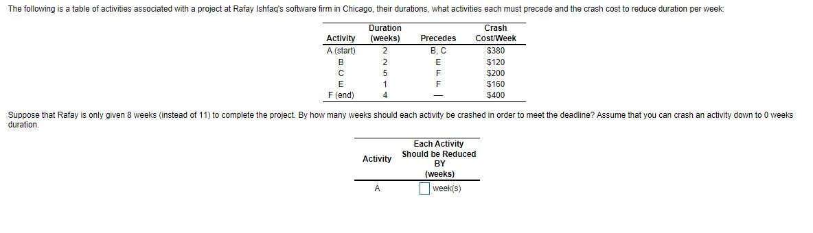 Solved Chapter 3: Problem 3.28 The following is a table of | Chegg.com