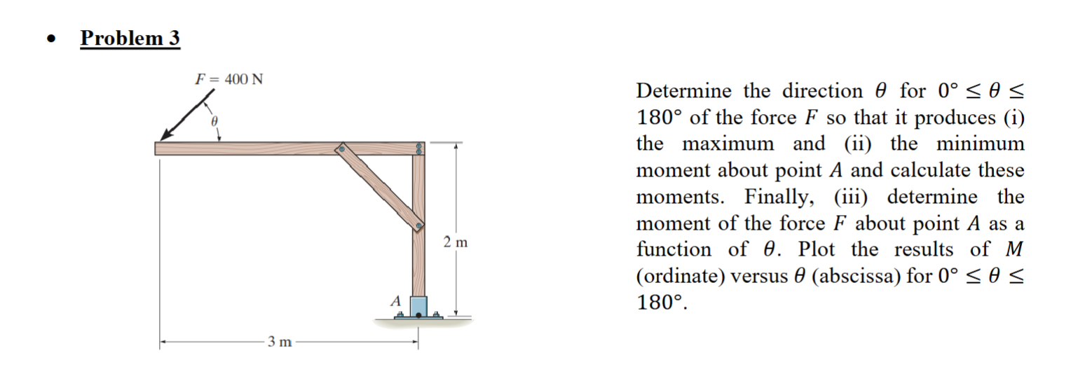 Solved Problem 3Determine the direction θ ﻿for 0°≤θ≤180° ﻿of | Chegg.com