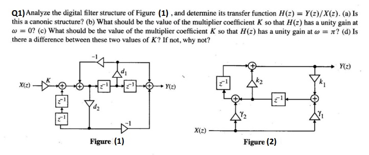 Solved Q1) Analyze the digital filter structure of Figure | Chegg.com