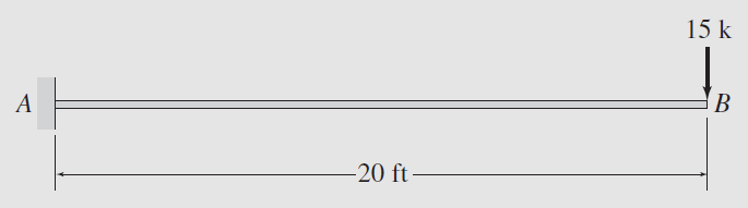 Solved Using Double Integration Method (DIM) with origin | Chegg.com