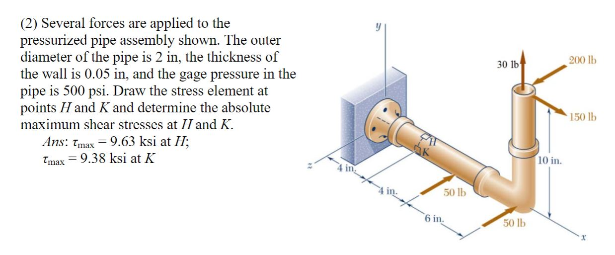 Solved Several forces are applied to the pressurized pipe | Chegg.com