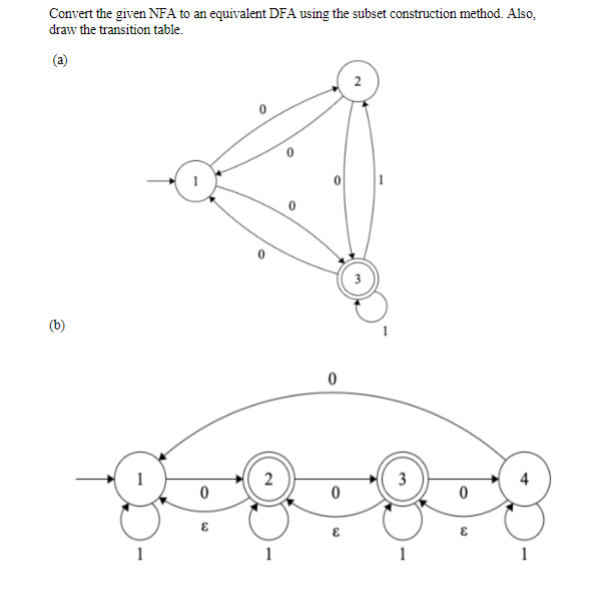 Solved Convert the given NFA to an equivalent DFA using the | Chegg.com