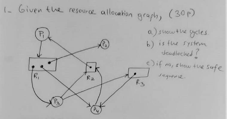 Solved |_ Given the resource allocation graph, (30p) a) show | Chegg.com
