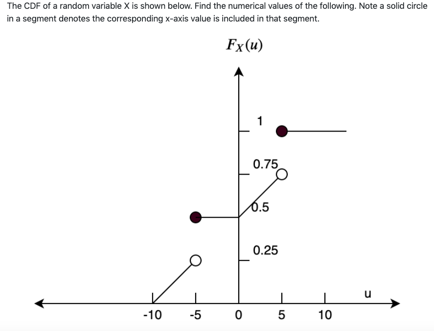 Solved The CDF of a random variable X is shown below. Find | Chegg.com