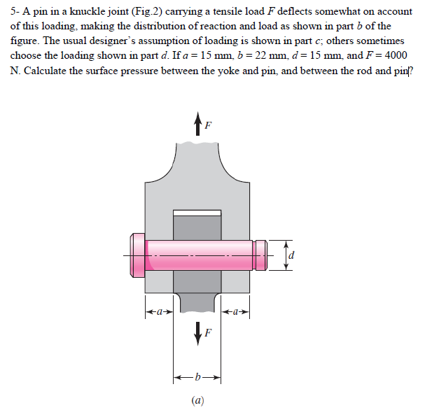 Solved 5- A pin in a knuckle joint (Fig.2) carrying a | Chegg.com
