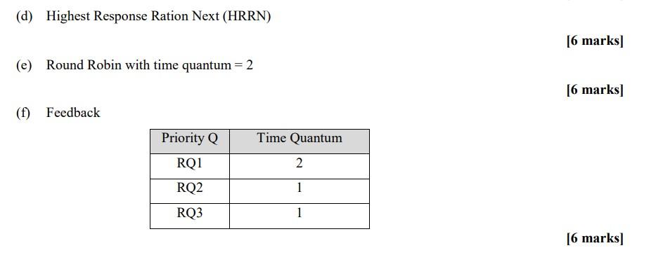 Solved Six processes label as A, B, C, D, E and F has their | Chegg.com