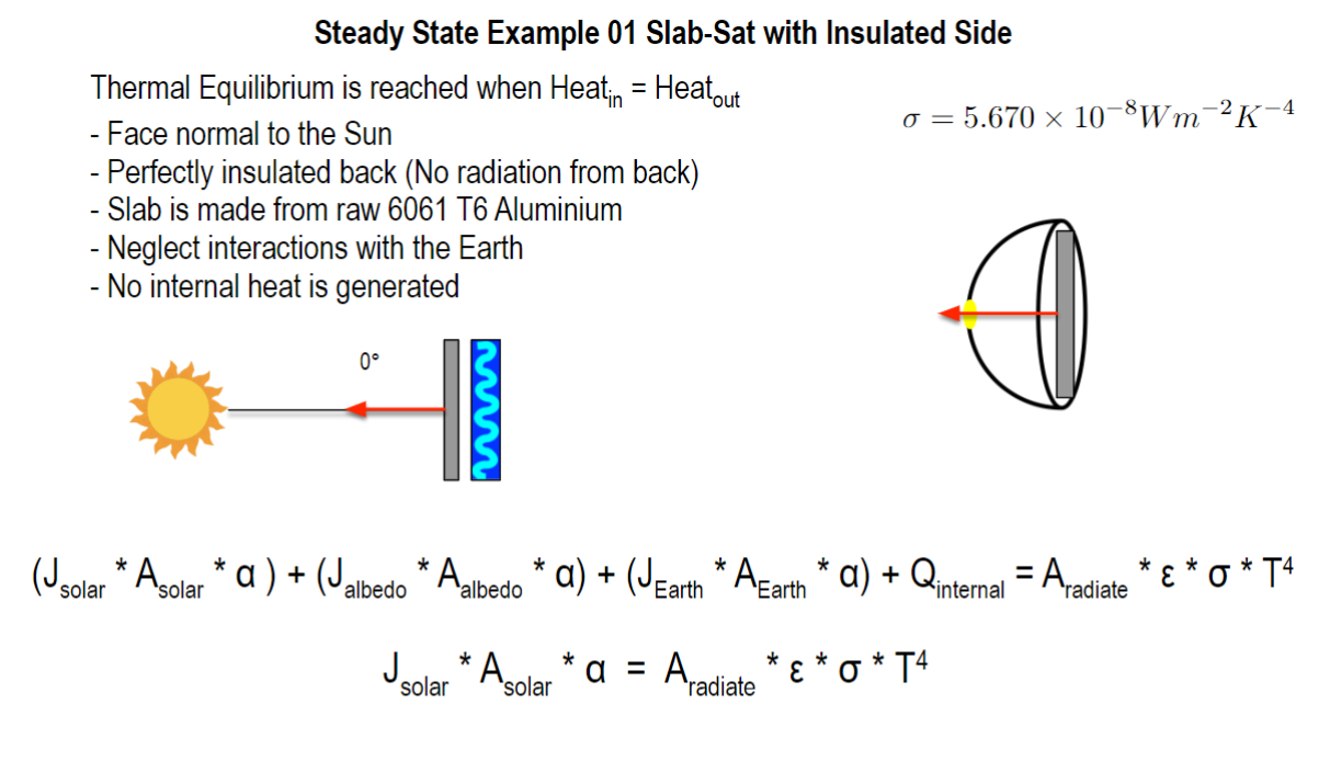 Calculate the steady-state temperature for each of | Chegg.com