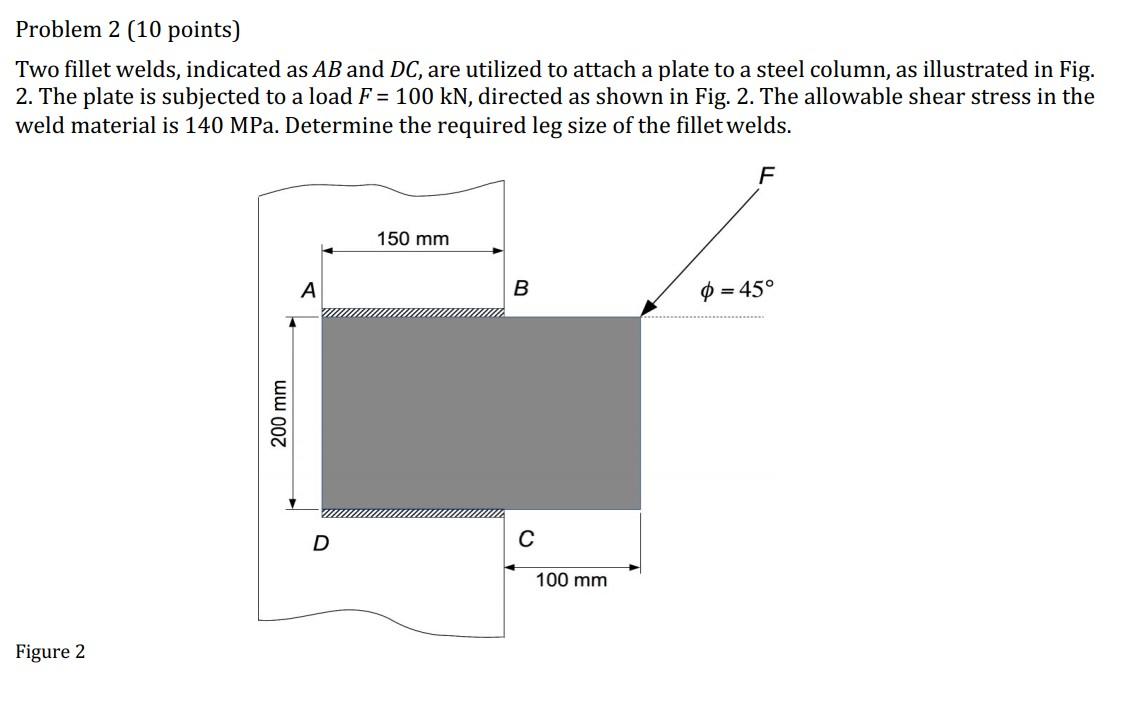 Solved Problem 2 (10 points) Two fillet welds, indicated as | Chegg.com
