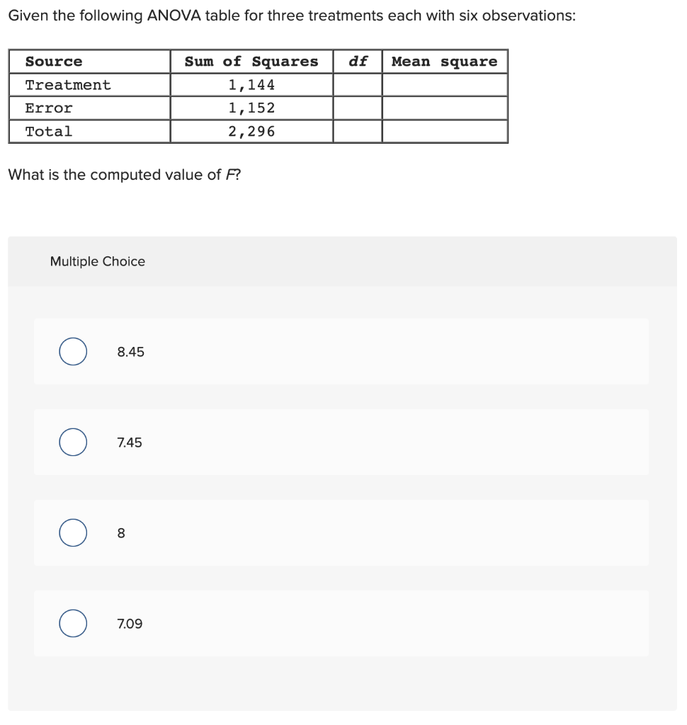 Solved Given the following ANOVA table for three treatments | Chegg.com