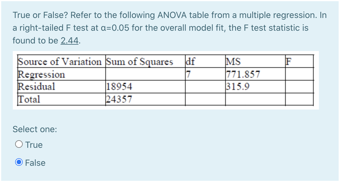Solved True or False? Refer to the following ANOVA table | Chegg.com