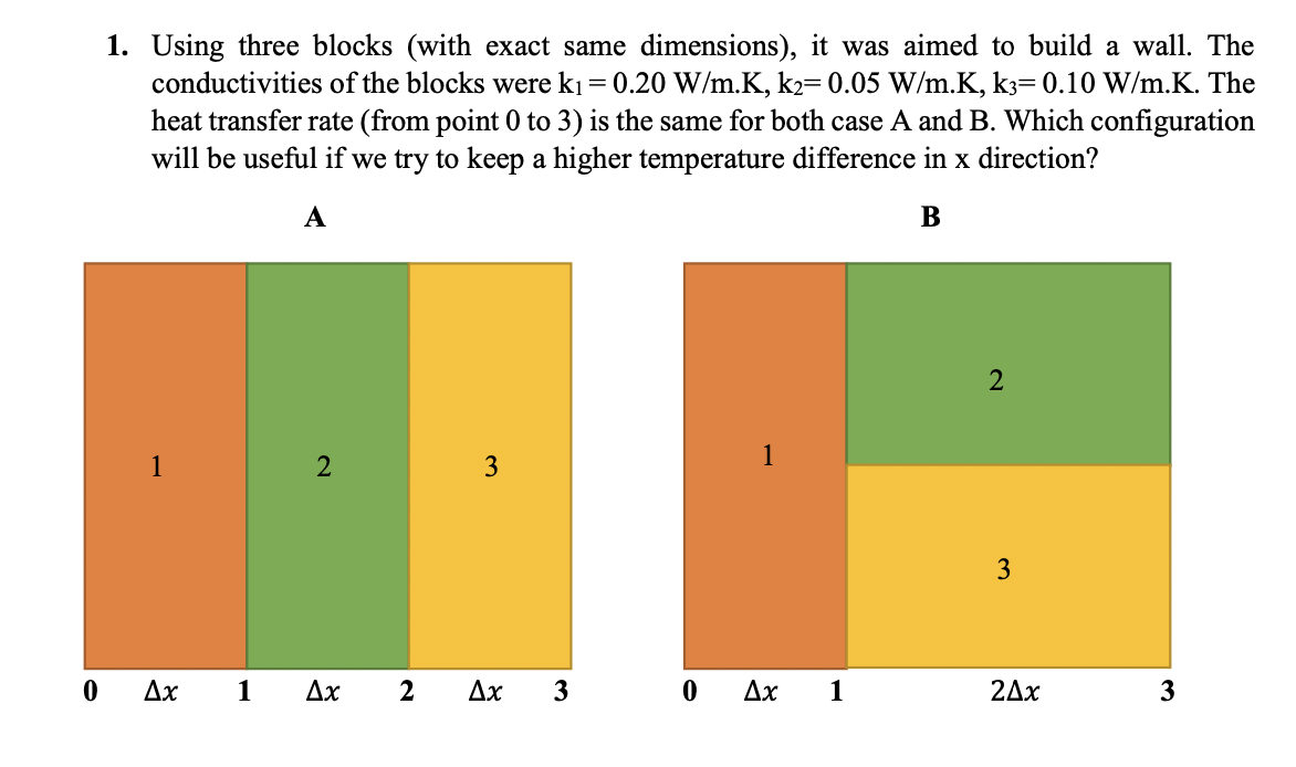 Solved 1. Using three blocks (with exact same dimensions), | Chegg.com
