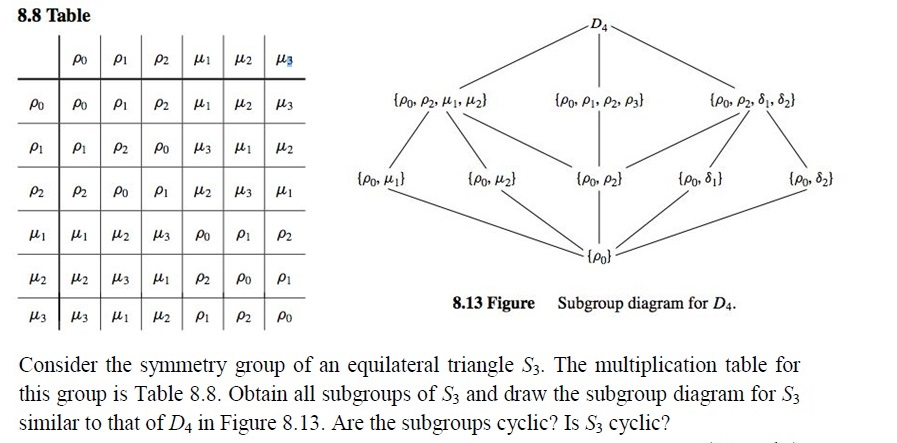 Solved 8.8 Table pol 8.13 Figure Subgroup diagram for D | Chegg.com