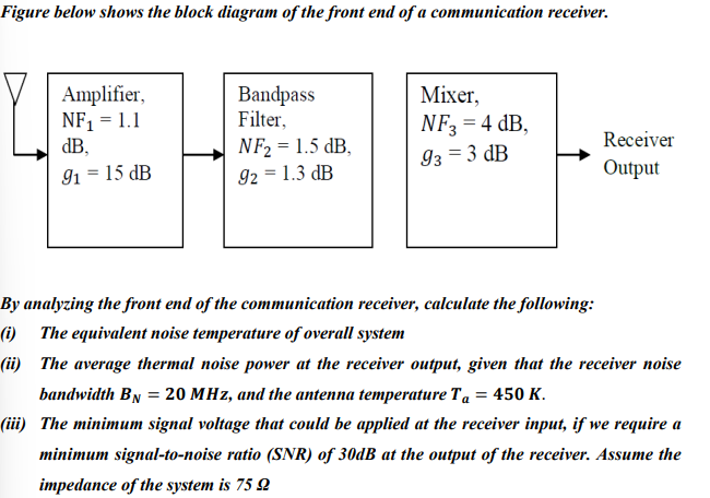 Figure below shows the block diagram of the front end | Chegg.com