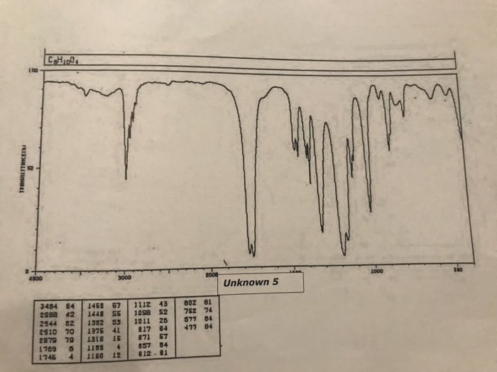 Solved NMR/ IR SPECTRAC6H10O4a. IHDb. chemical shiftc. | Chegg.com