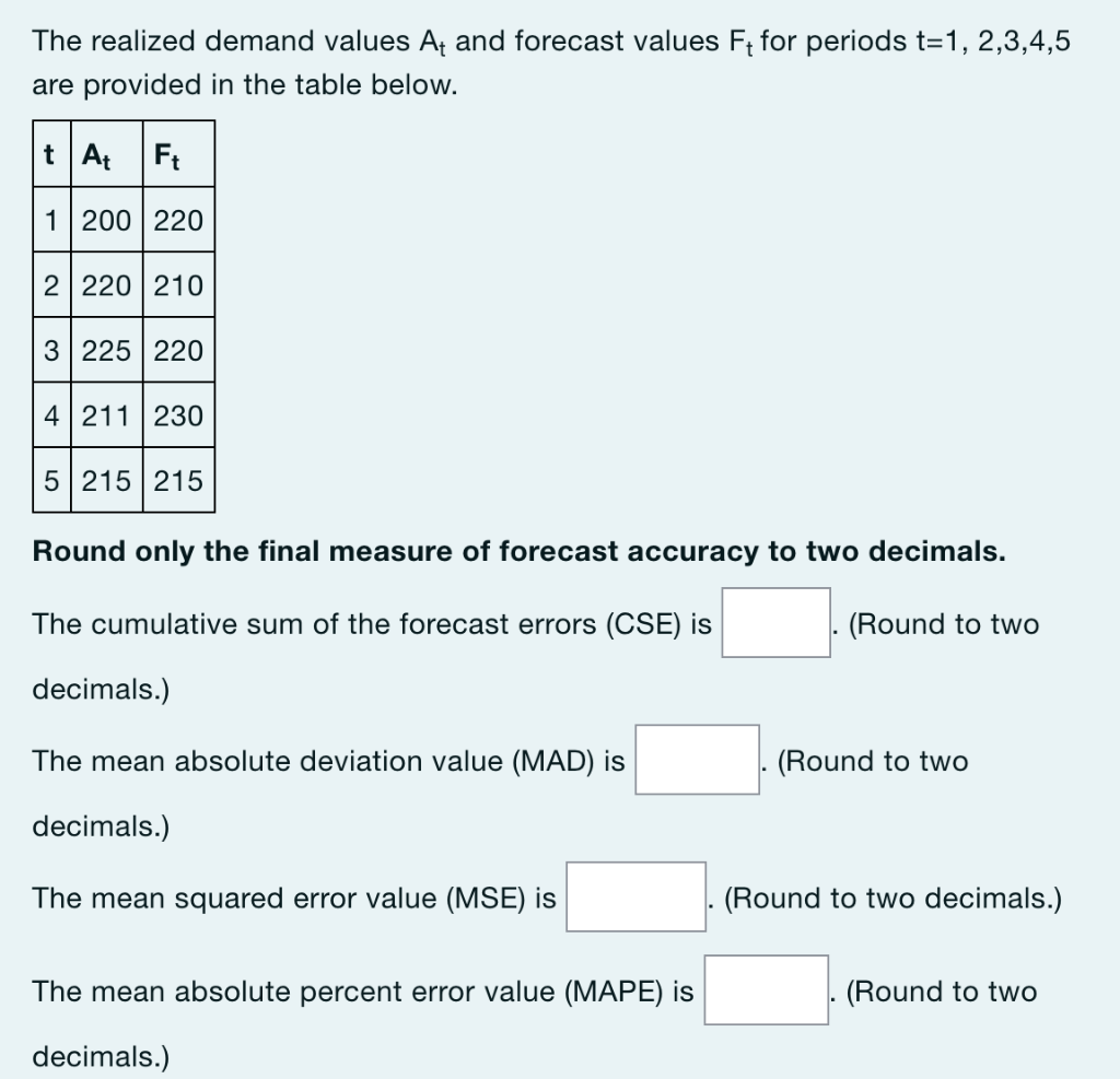 Solved The realized demand values At and forecast values Ft | Chegg.com