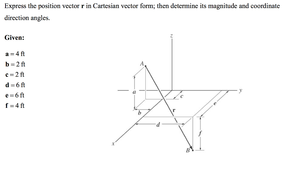 Solved Express The Position Vector R In Cartesian Vector