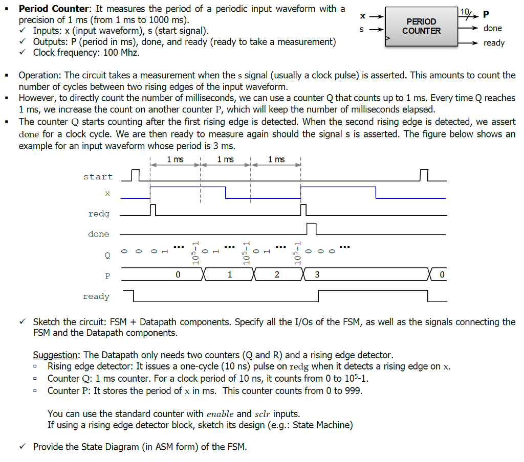 Period Counter: It measures the period of a periodic | Chegg.com