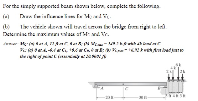 Solved For the simply supported beam shown below, complete | Chegg.com
