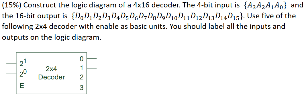 Solved Construct the logic diagram of a 4x16 decoder. The | Chegg.com