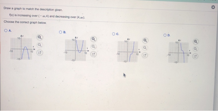 Solved Draw a graph to match the description given. f(x) is | Chegg.com