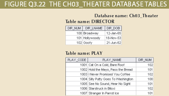 Solved FIGURE Q3.22 THE CHO3 THEATER DATABASE TABLES | Chegg.com