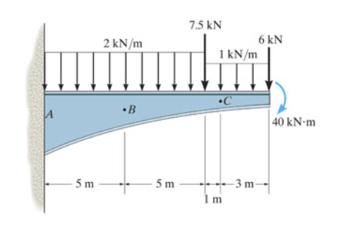 Solved Determine the moment at points B and C of the beam. | Chegg.com