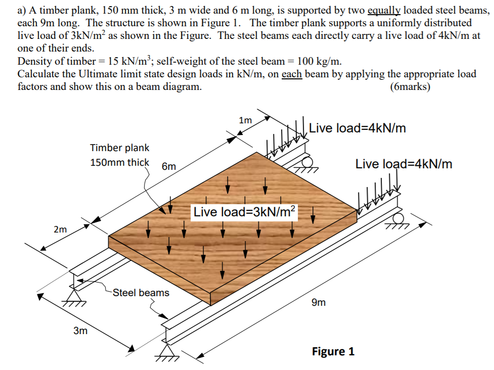 a) A timber plank, 150 mm thick, 3 m wide and 6 m | Chegg.com