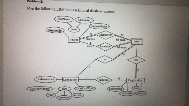 Solved Problem 2: Map the following ERM into a relational | Chegg.com