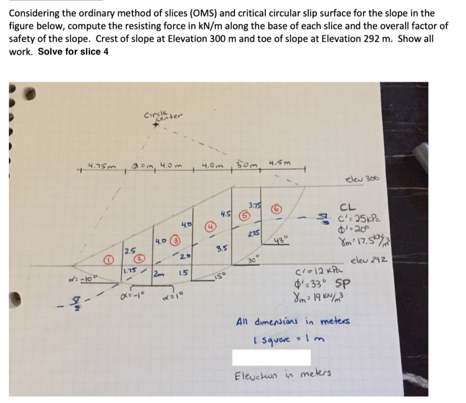 Solved Considering the ordinary method of slices (OMS) and | Chegg.com