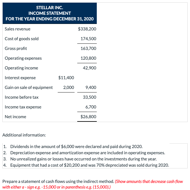 Solved Stellar Inc., a greeting card company, had the | Chegg.com