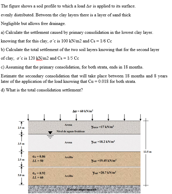The figure shows a soil profile to which a load Ao is | Chegg.com