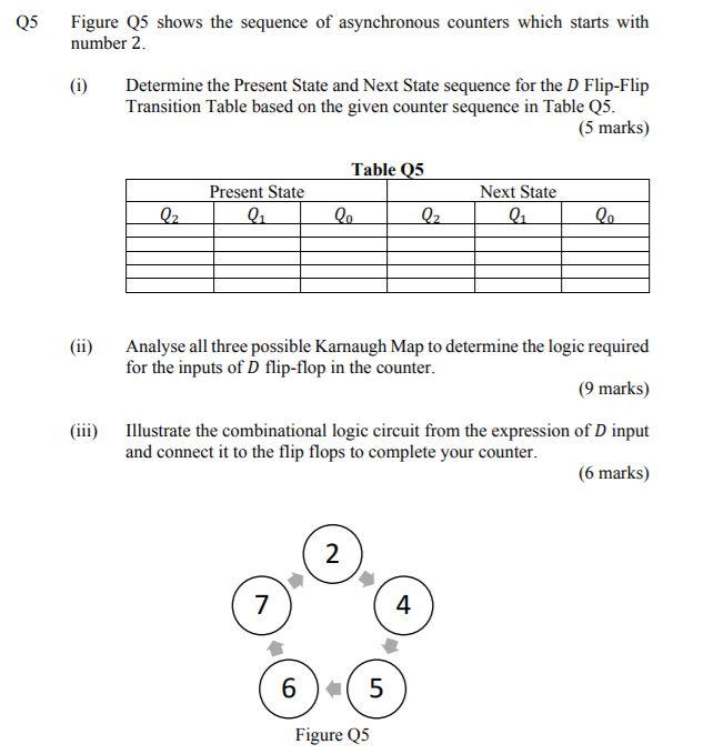 Solved Q5 Figure Q5 shows the sequence of asynchronous | Chegg.com