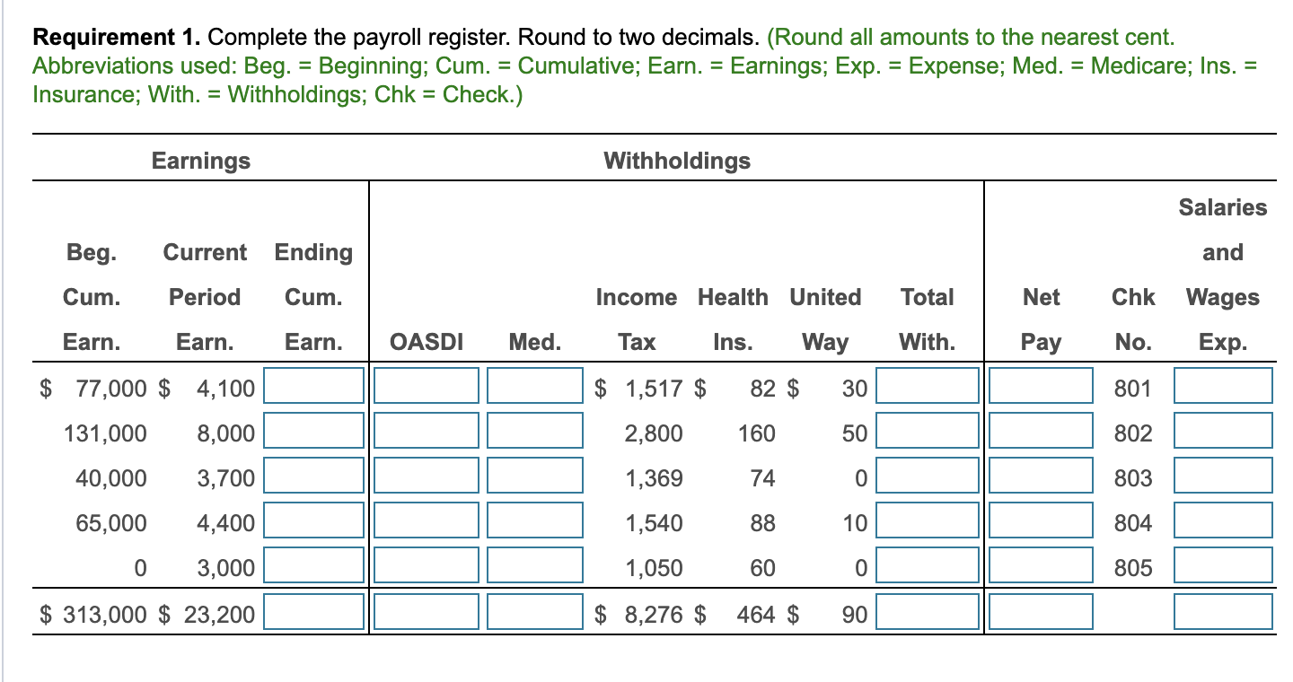Solved Requirement 1. Complete the payroll register. Round | Chegg.com