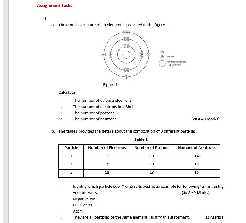 Solved Assignment Tasks: a. The atomic structure of an | Chegg.com