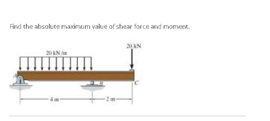 Solved Find the absolute maximum value of shear force and | Chegg.com