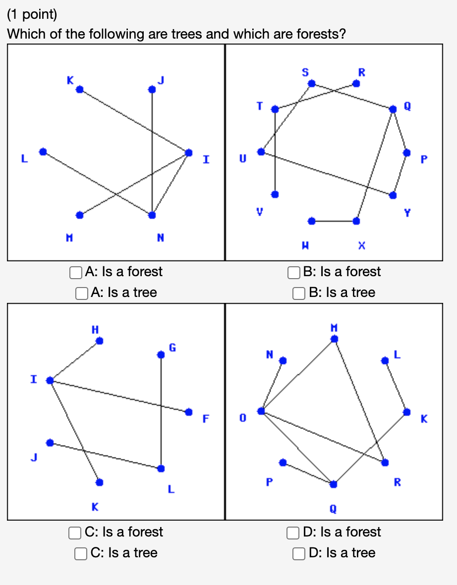 Solved (1 point) Which of the following are trees and which | Chegg.com
