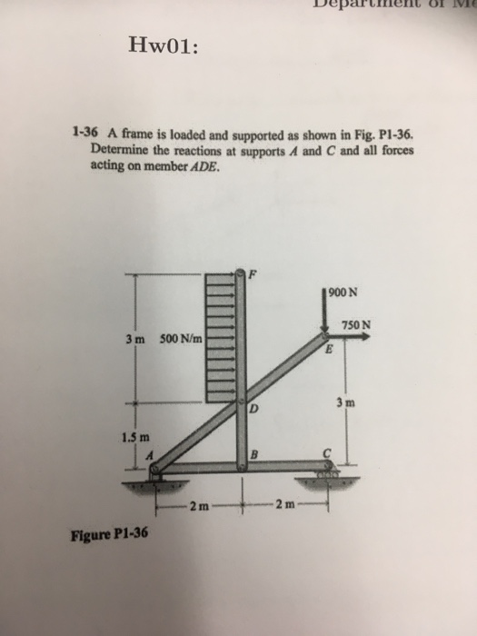 Solved Hw01: 1-36 A frame is loaded and supported as shown | Chegg.com
