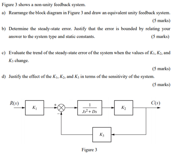Solved Figure 3 shows a non-unity feedback system. a) | Chegg.com