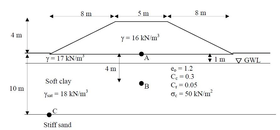 Solved Figure 2 shows the construction of an embankment on | Chegg.com