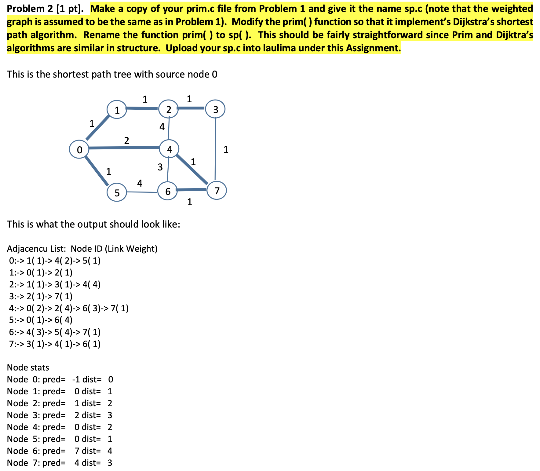 Solved Submission instructions: Problem 1 should produce a | Chegg.com