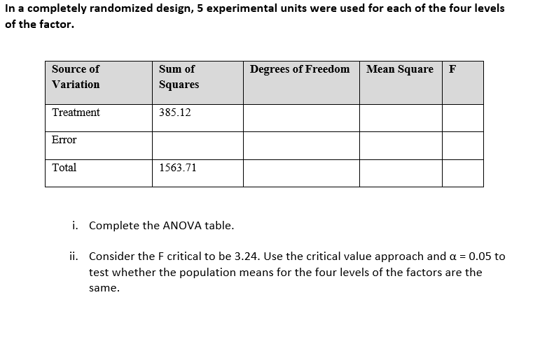 Solved In a completely randomized design, 5 experimental | Chegg.com