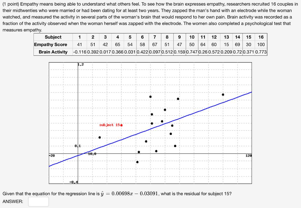 Solved (1 point) Empathy means being able to understand what | Chegg.com