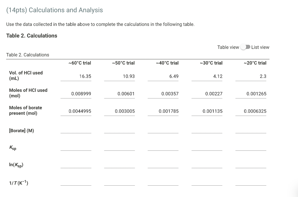 Solved (2pts) Enthalpy and Entropy Changes of Dissolving | Chegg.com