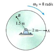Solved 1. The disk is originally rotating at ω0=8rad/s. If | Chegg.com