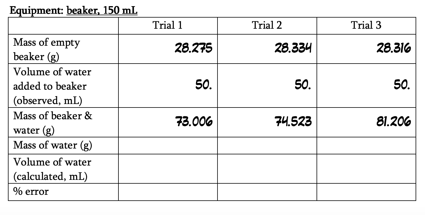 Solved I'm having trouble with the significant figures of % | Chegg.com