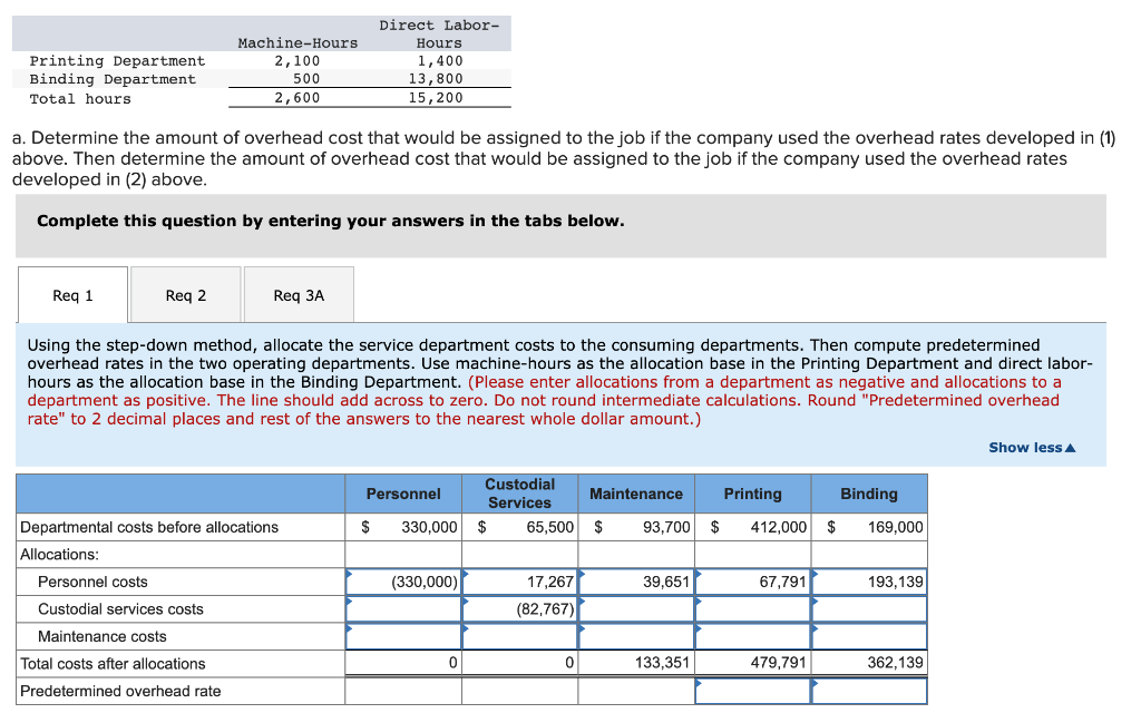 Solved "This is really an odd situation," said Jim Carter, | Chegg.com