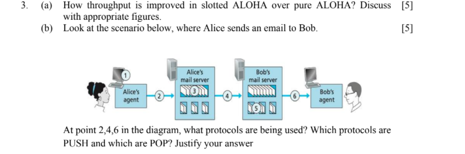 Solved 3. (a) How throughput is improved in slotted ALOHA | Chegg.com