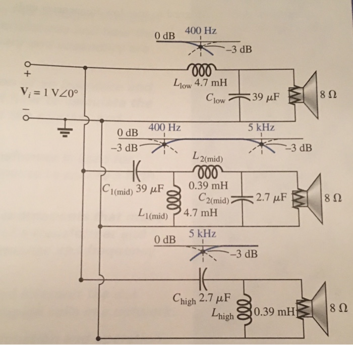 Solved 0 dB 400 Hz 3 dB Low 4.7 mH 8Ω 0 dB 400 Hz 5 kHz 3 dB | Chegg.com