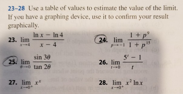 Solved 23 28 Use A Table Of Values To Estimate The Value Of