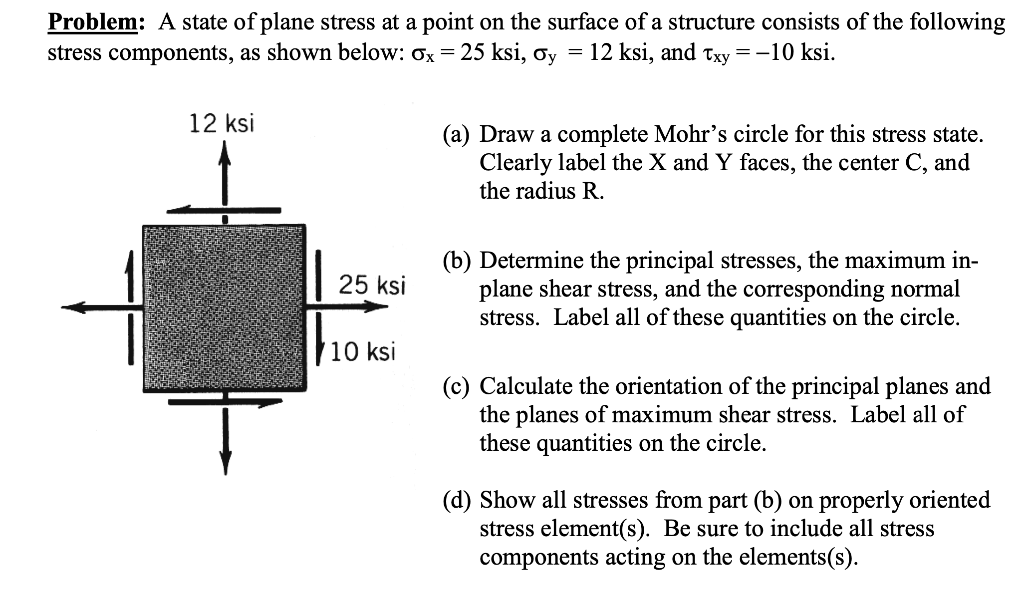 Solved Problem: A state of plane stress at a point on the | Chegg.com